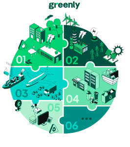 World's First Climate App Store: Greenly - Ekolojist.net